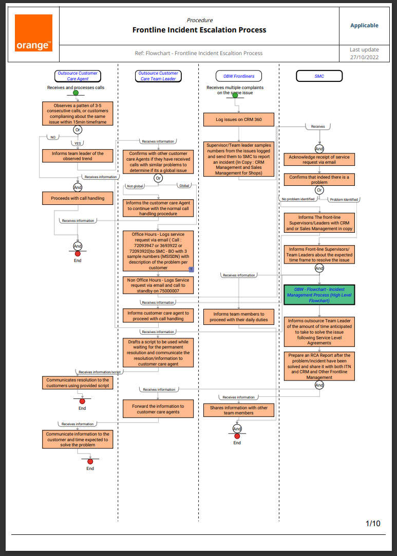 Frontline Incident Escalation | KMC